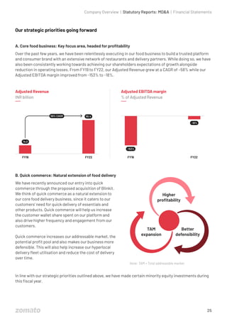 zomato_annual_report_2022_1659701415938.pdf