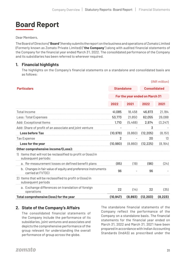 zomato_annual_report_2022_1659701415938.pdf