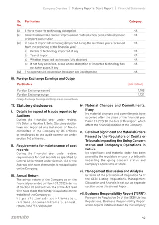 zomato_annual_report_2022_1659701415938.pdf