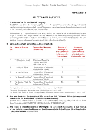 zomato_annual_report_2022_1659701415938.pdf