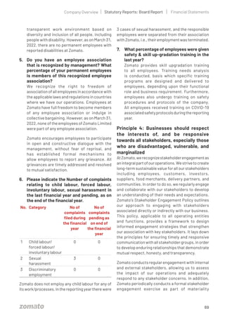zomato_annual_report_2022_1659701415938.pdf