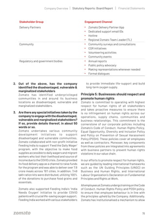 zomato_annual_report_2022_1659701415938.pdf