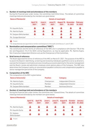 zomato_annual_report_2022_1659701415938.pdf