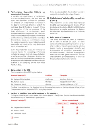 zomato_annual_report_2022_1659701415938.pdf