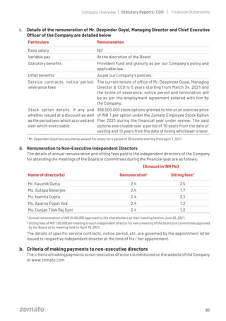 zomato_annual_report_2022_1659701415938.pdf