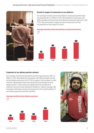 zomato_annual_report_2022_1659701415938.pdf