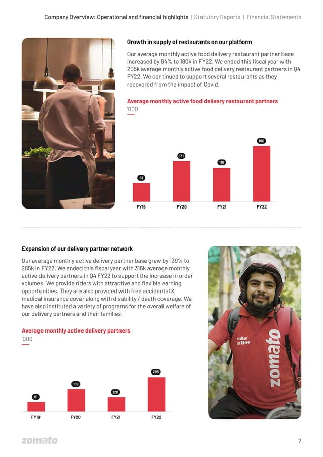 zomato_annual_report_2022_1659701415938.pdf