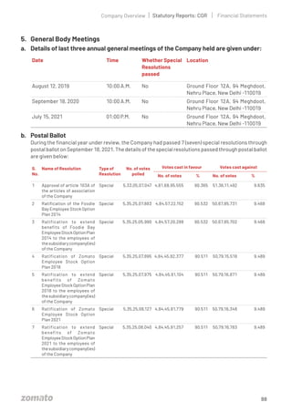 zomato_annual_report_2022_1659701415938.pdf