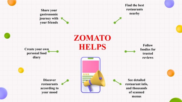 A case study on ZOMATO distribution channel .pptx | Business | Business and Finance