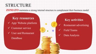 A case study on ZOMATO distribution channel .pptx