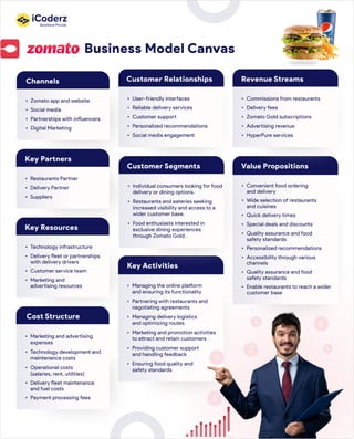 Zomato's business model is a multifaceted ecosystem | PDF