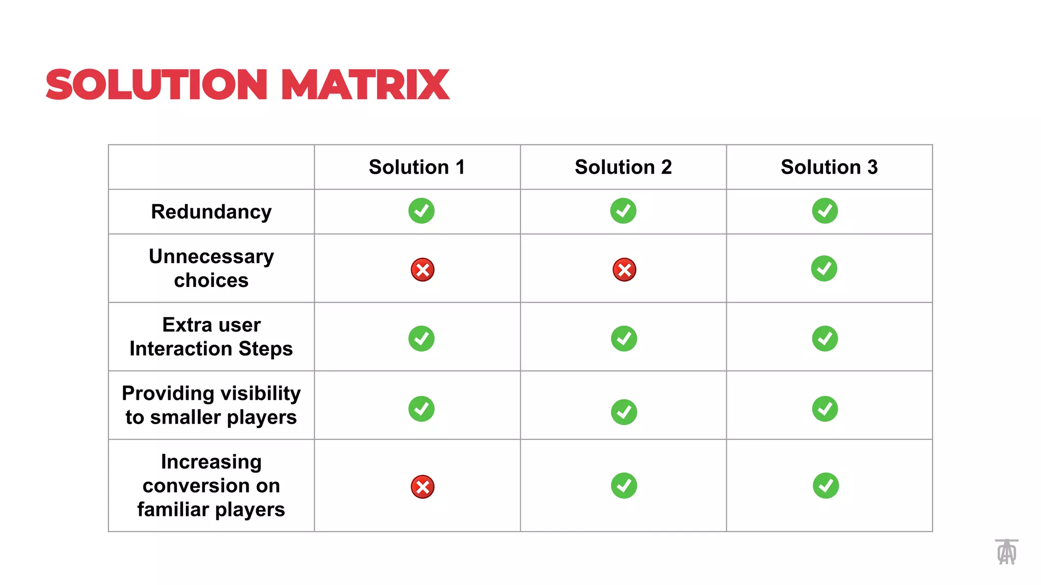 Zomato - Product Case Study | PDF