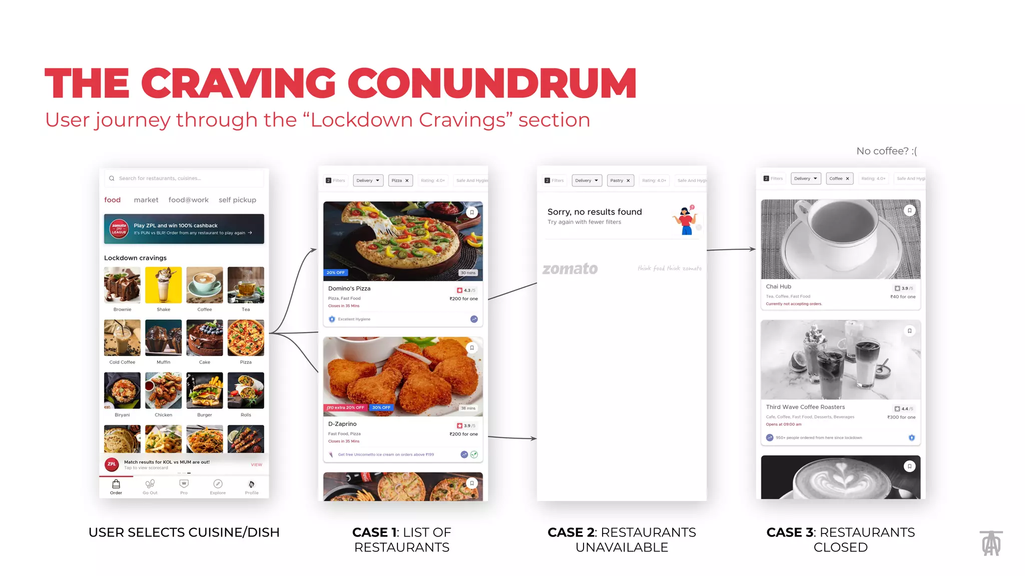 Zomato - Product Case Study | PDF