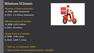 Zomato case study | PPTX