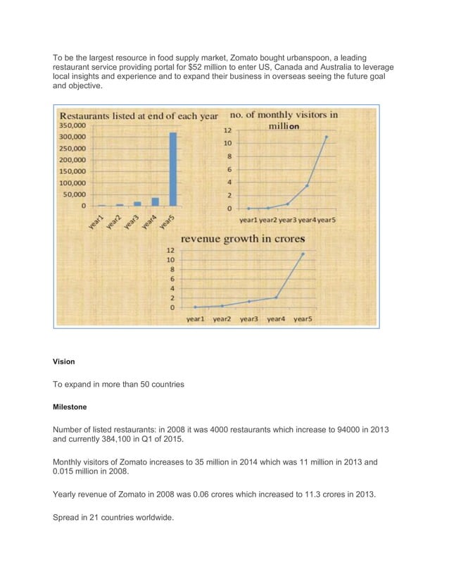 Zomato case study v1.0 20 7-2015 | PDF