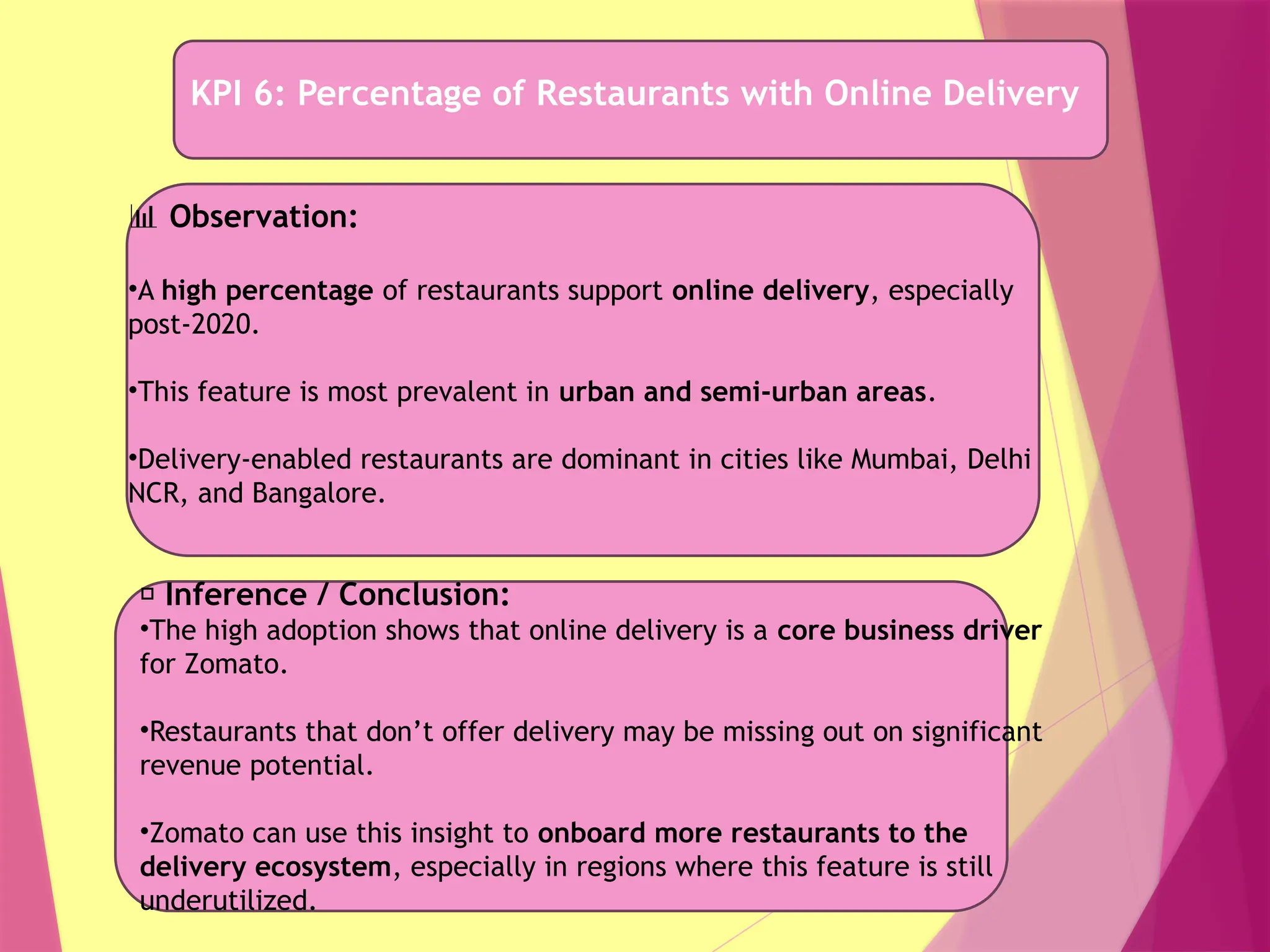 Zomato sales Analysis Designed Presentation.pptx