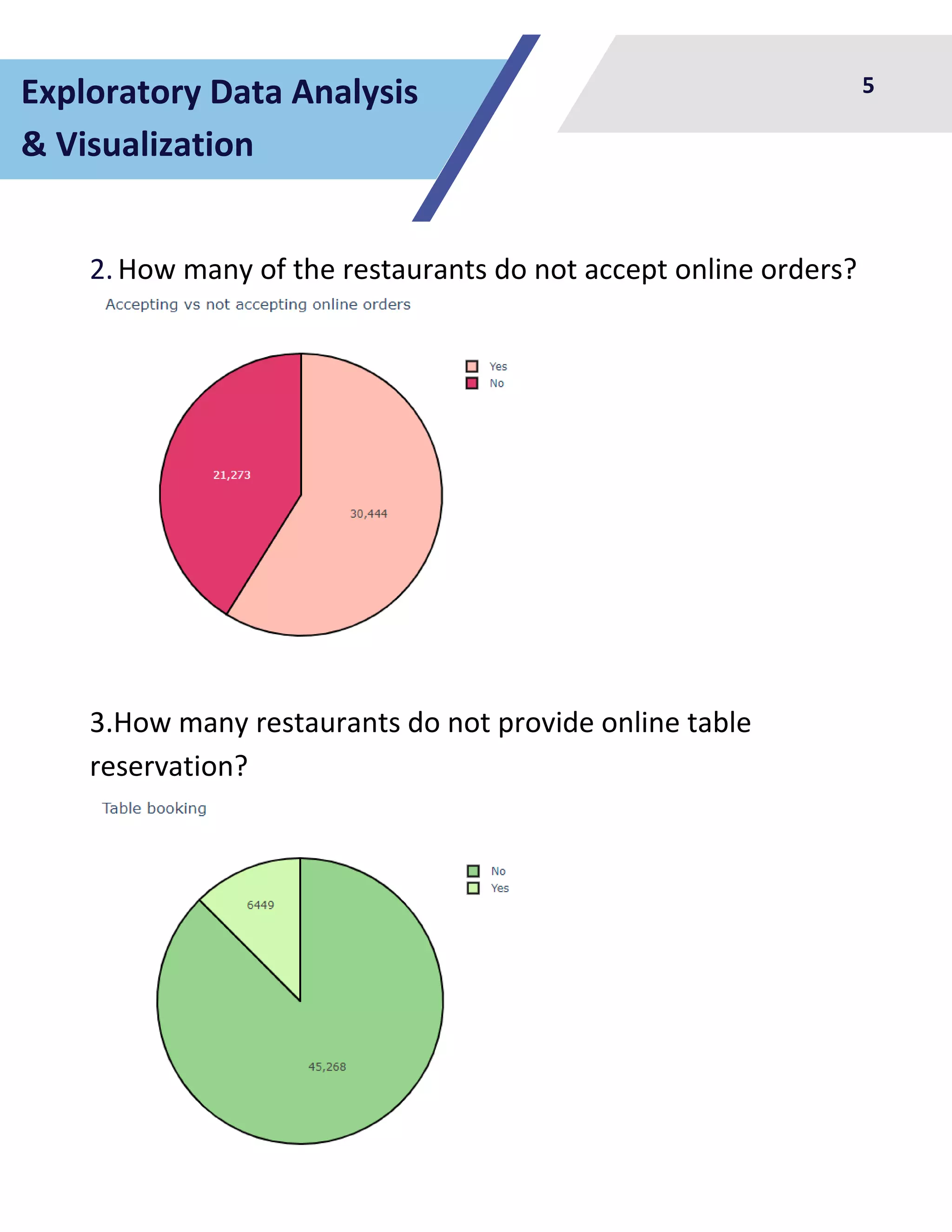 Zomato eda report | PDF