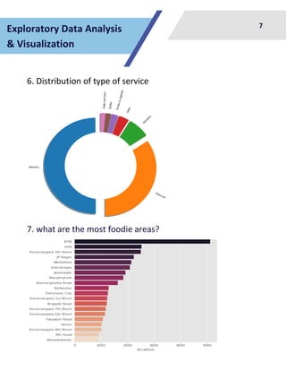 Zomato eda report | PDF