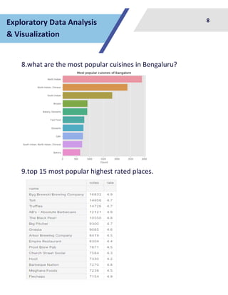 Zomato eda report | PDF