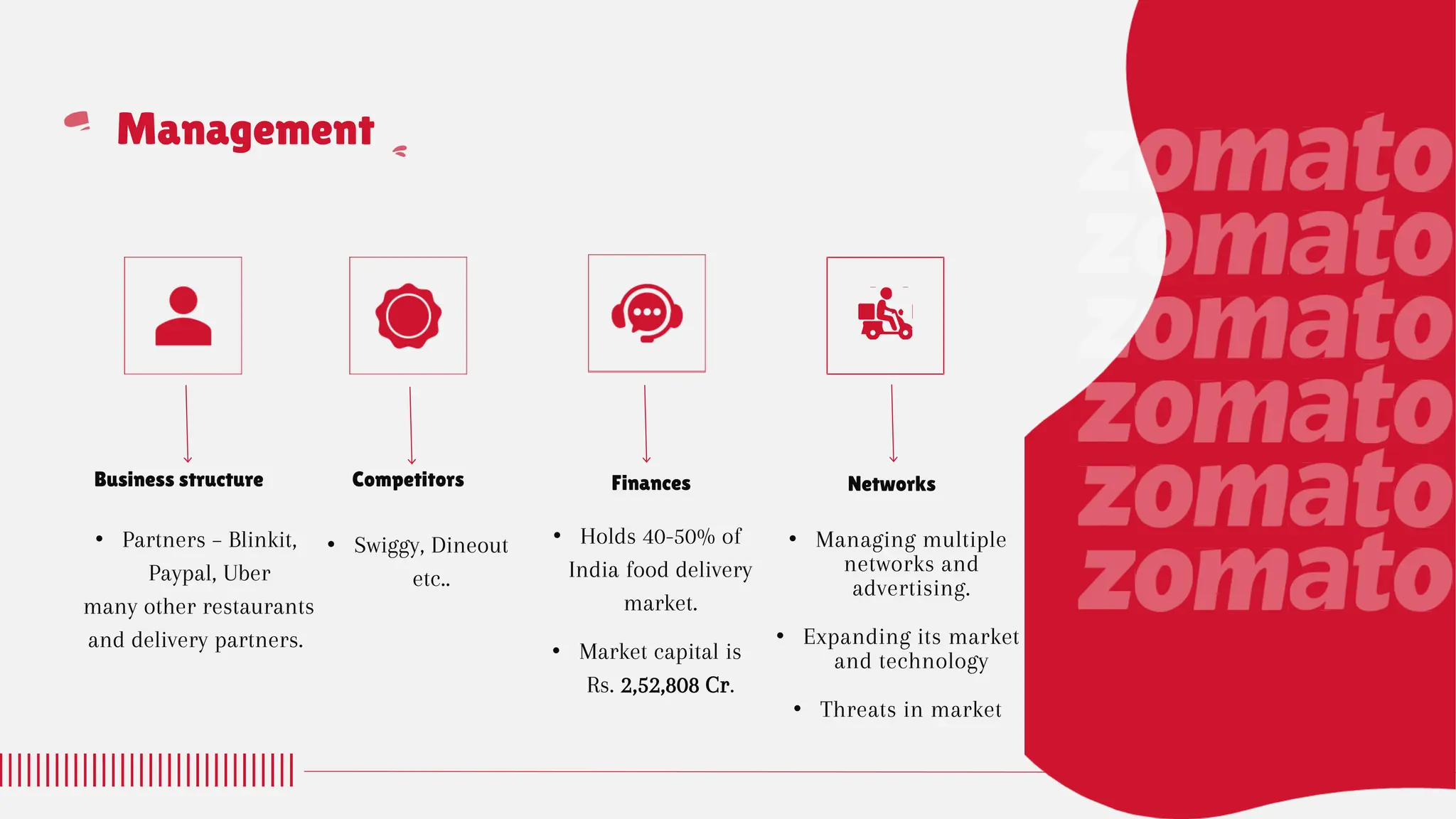 zomato final ppt pdf.pdf helps you understand zomato | PDF