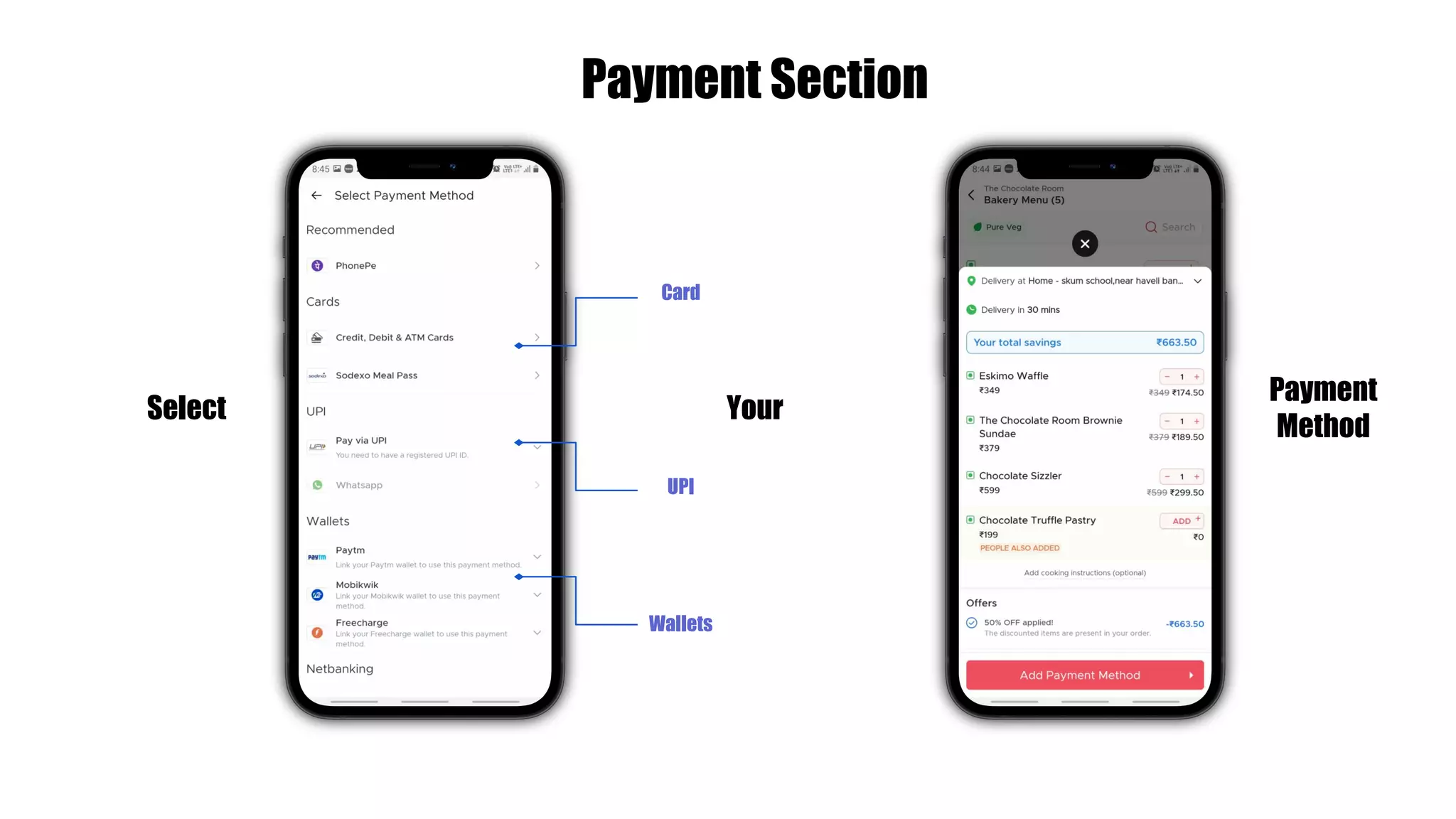How Zomato Application Works | PDF