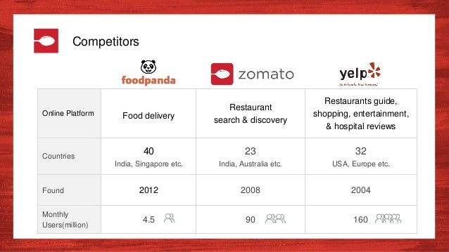 Zomato: Transforming the Global Restaurant Business