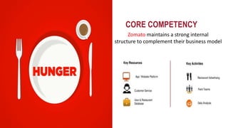 ZomatoPPT.pptx