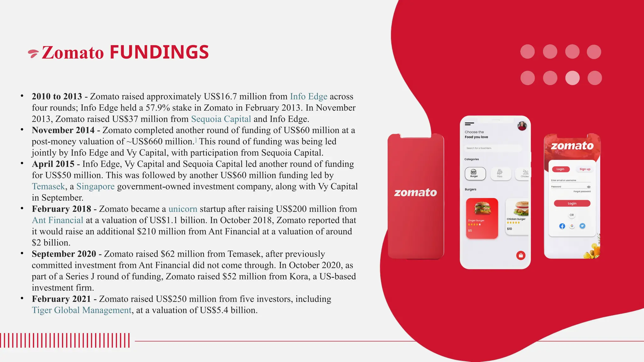 zomato brief descriptions powerpoint (1).pptx