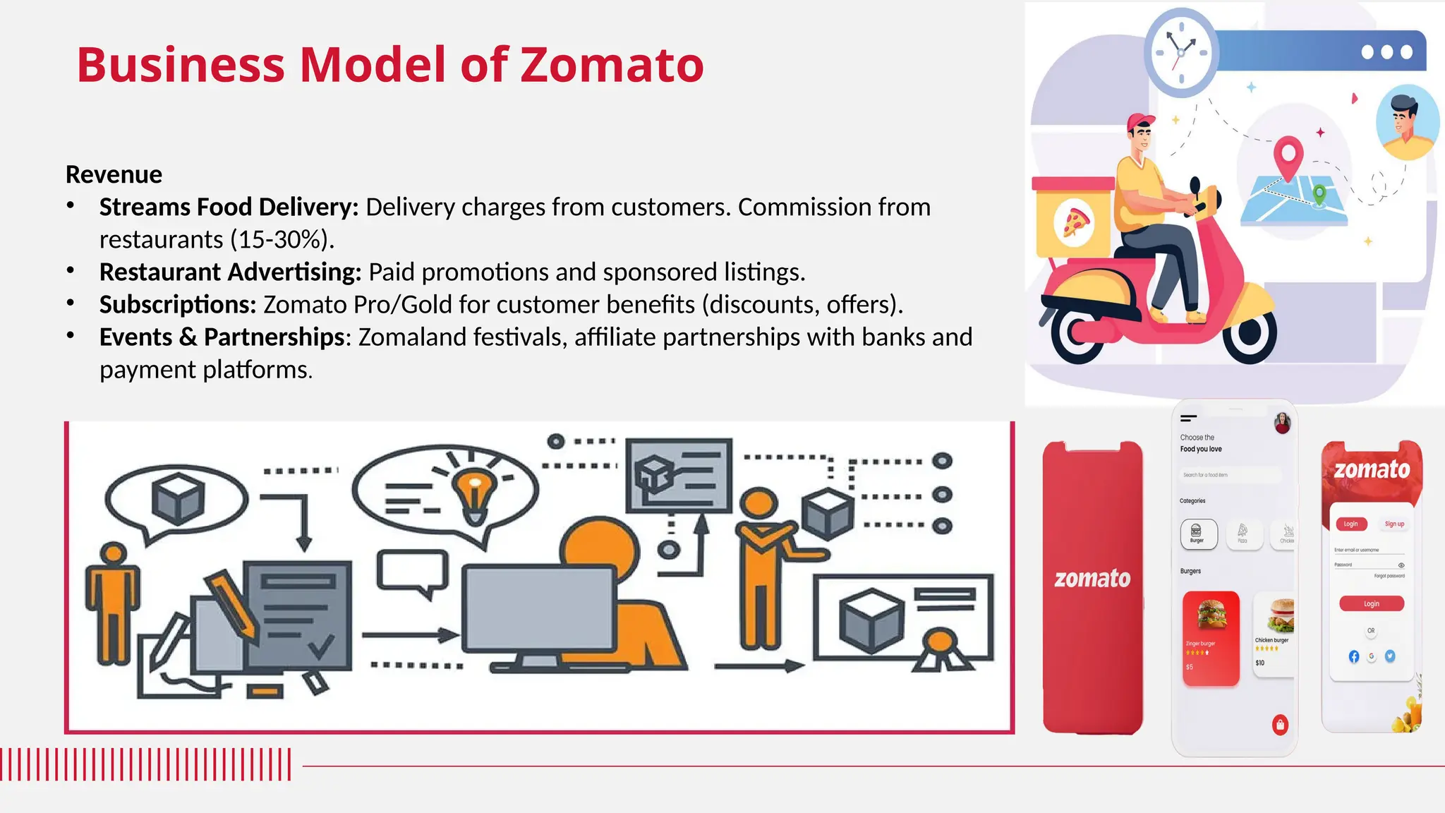 zomato brief descriptions powerpoint (1).pptx