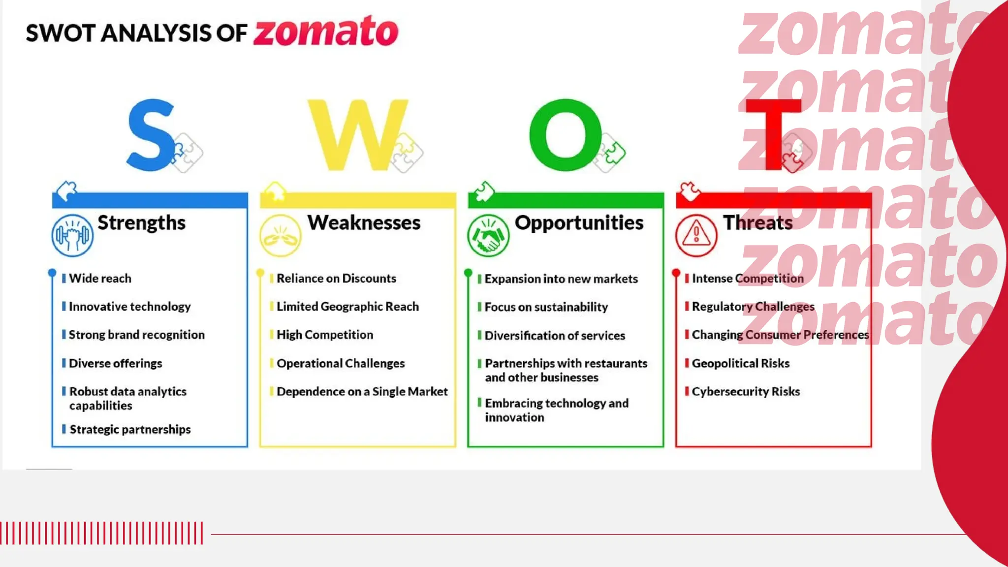 zomato brief descriptions powerpoint (1).pptx