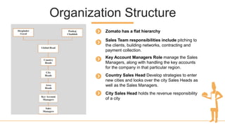 Zomato presentation | PPTX