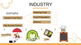 Zomato presentation | PPTX