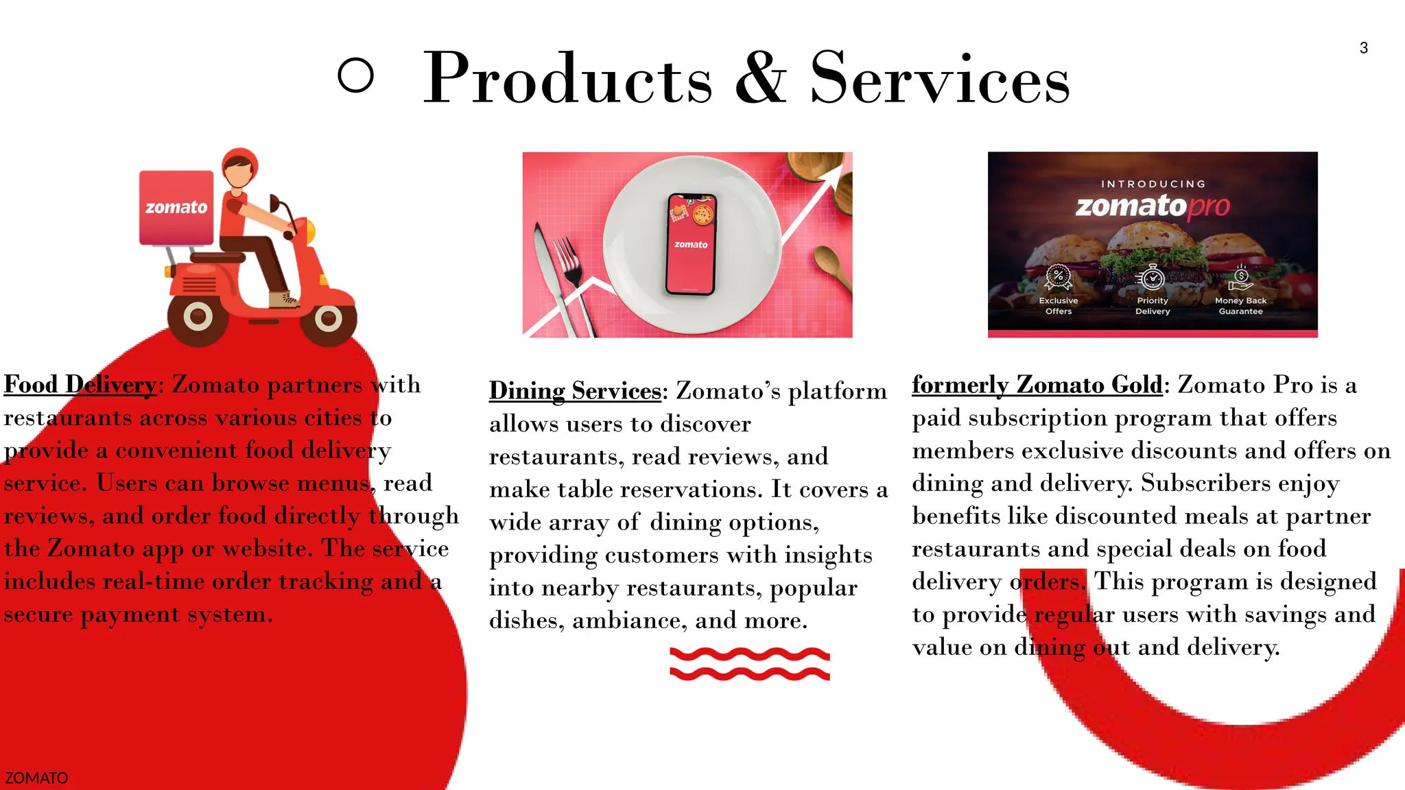 Zomato Company Final Presentation – Business Overview | PPTX