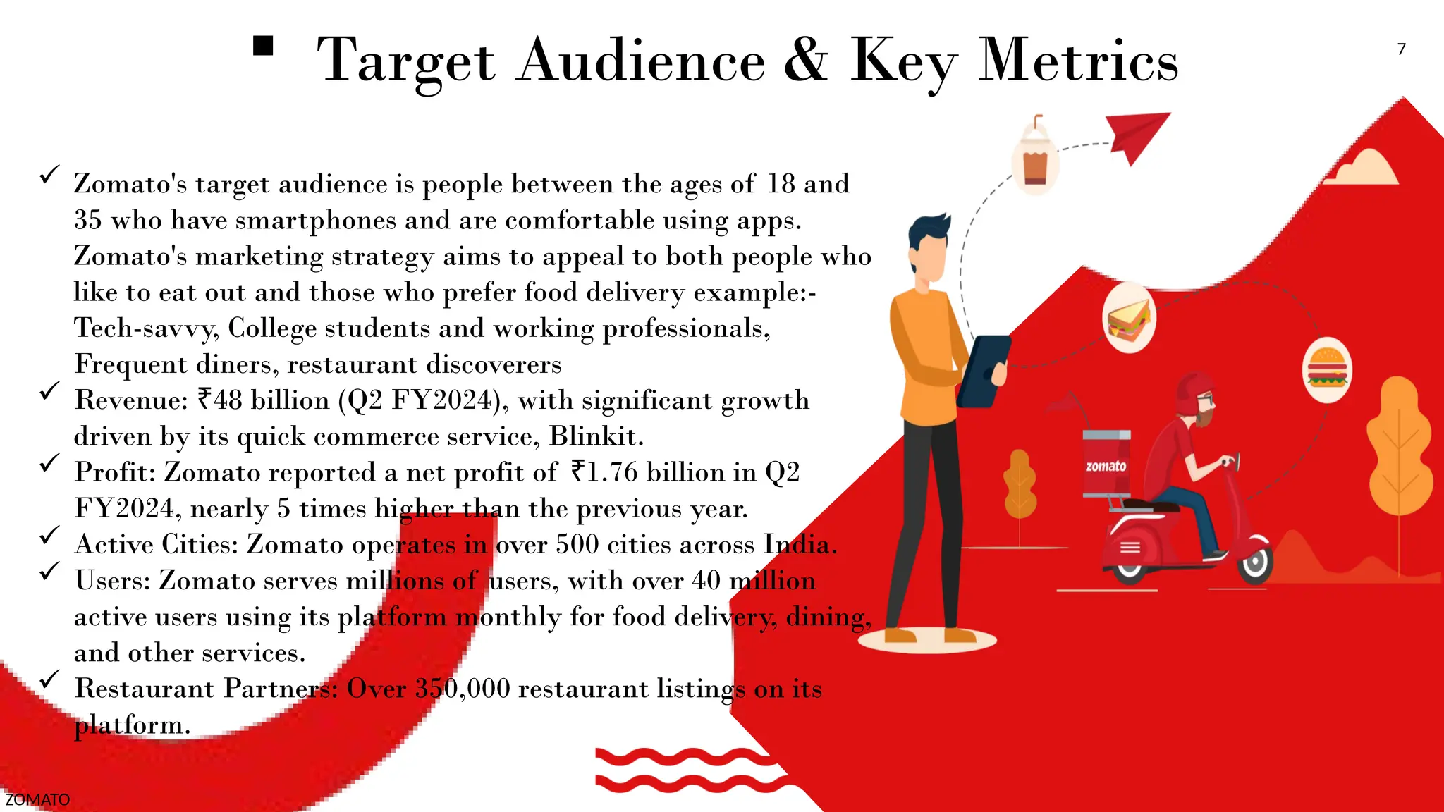 Zomato Company Final Presentation – Business Overview | PPTX