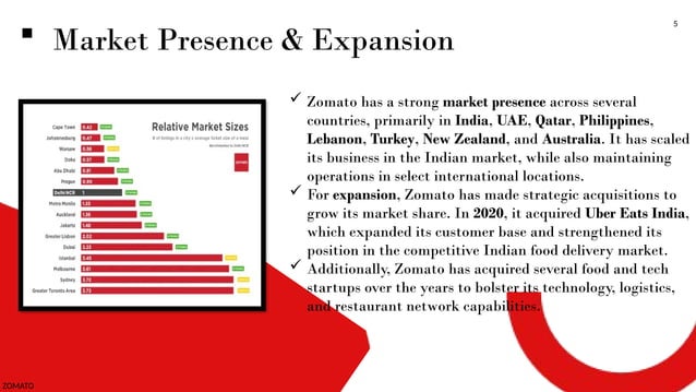 Zomato Company Final Presentation – Business Overview | PPTX