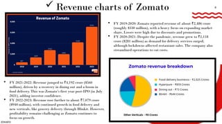 Zomato Company Final Presentation – Business Overview | PPTX