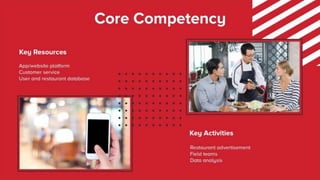 Presentation on Zomato - Profile and Journey | PPTX