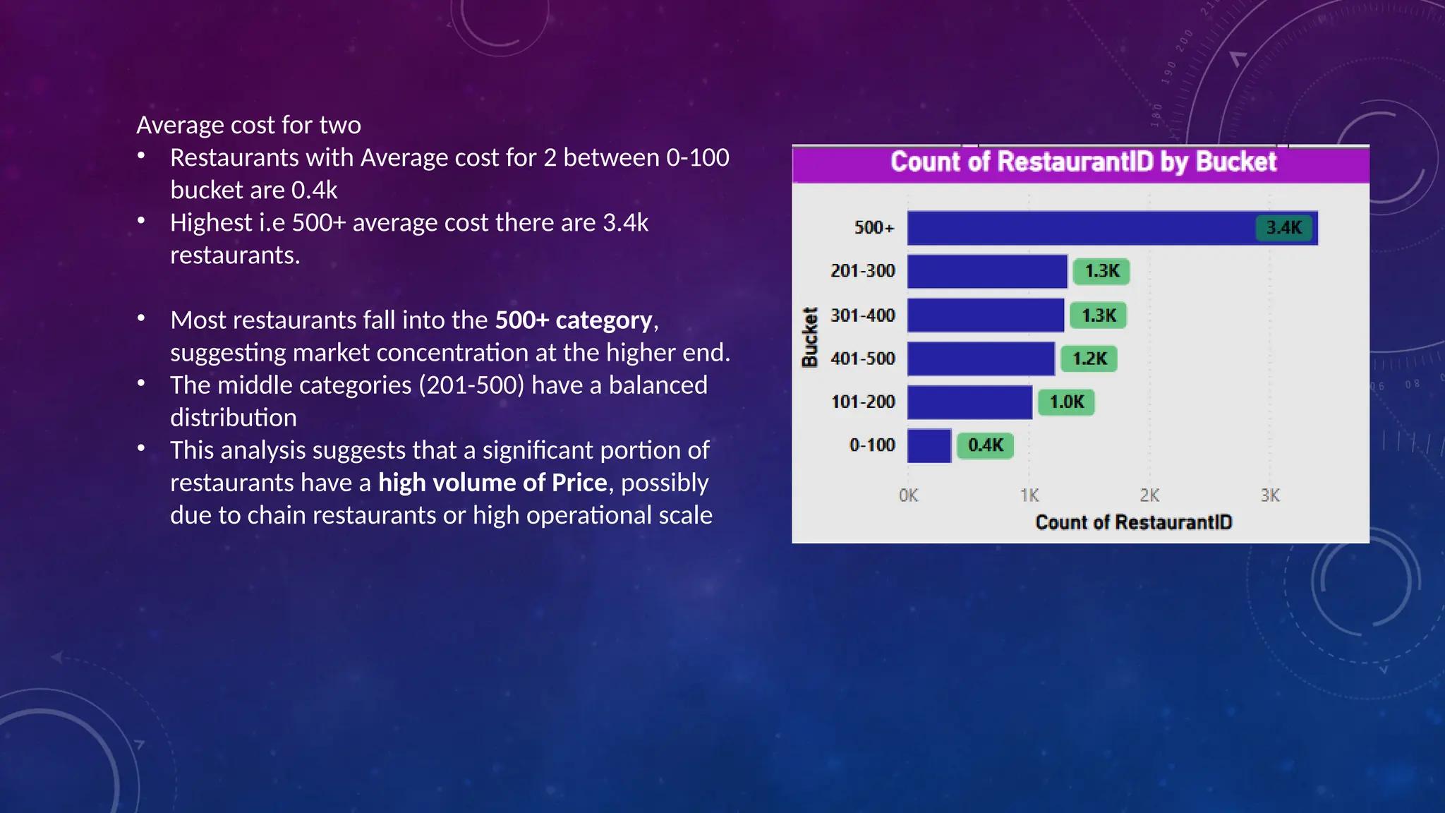 Zomato Restaurant Analysis Project By Akash.pptx