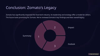Zomatos-Leadership-Scaling-Success-Through-Innovation.pptx