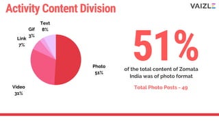Zomato Social Media Strategy | PDF