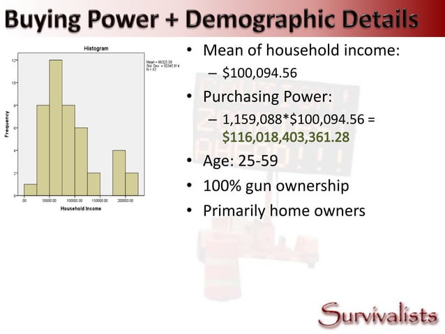 Zombie Presentation | PPT