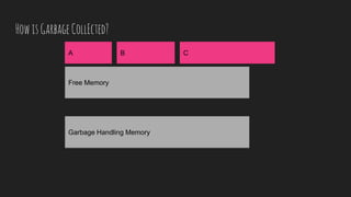 Zombies! Memory Management in Javascript | PPT
