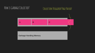 Zombies! Memory Management in Javascript | PPT