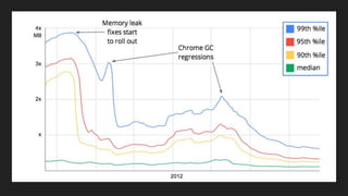 Zombies! Memory Management in Javascript | PPT