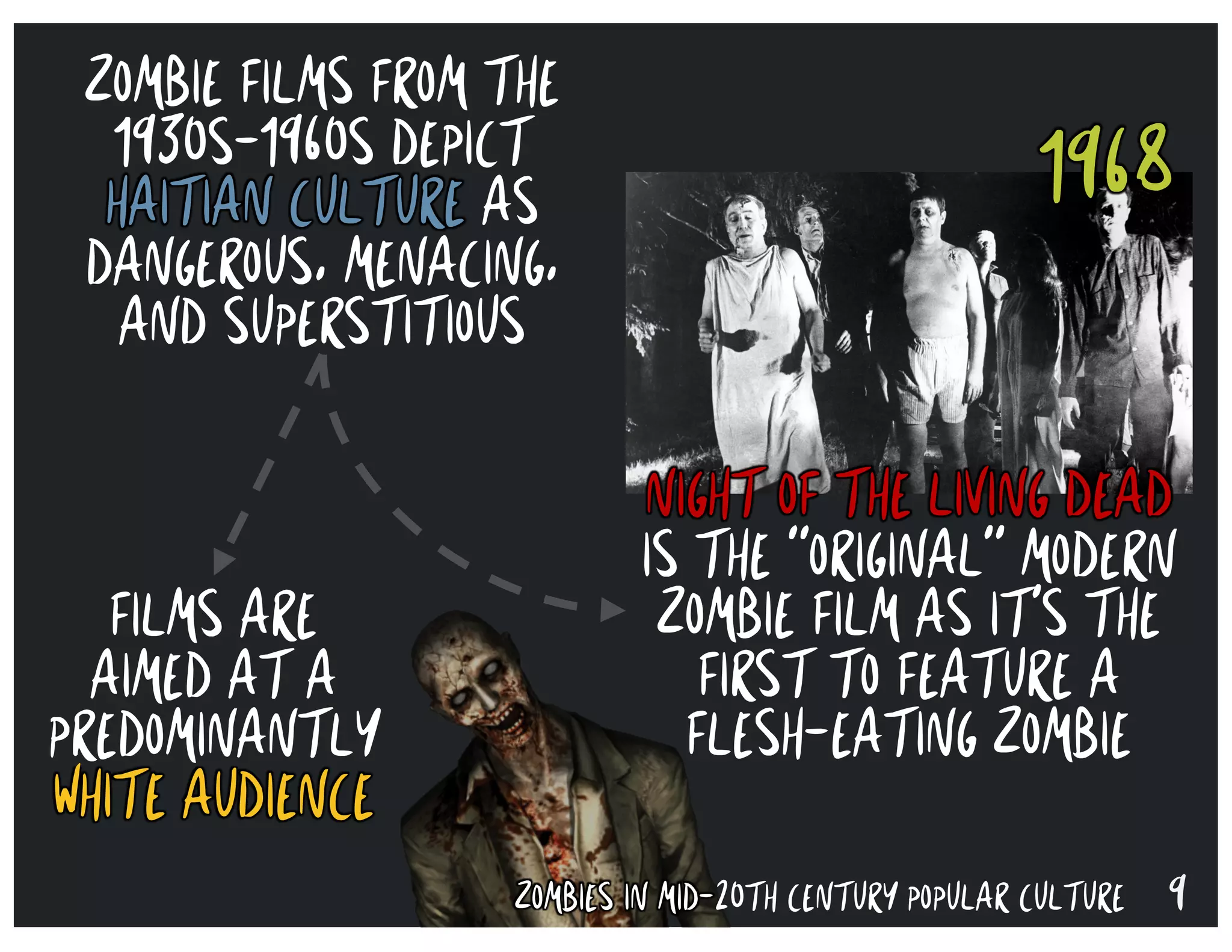 Zombies | PDF