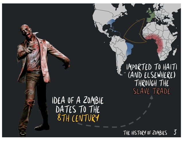 Zombies | PPT