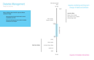 Diabetes Management System Project | PDF