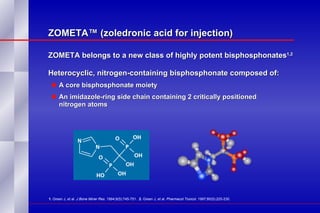 Zometa Hcm Slide Kit | PPT