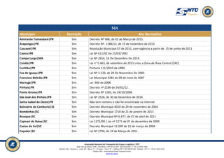 Confira a lista de cidades onde existe restrição à circulação de ...