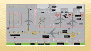Zona terminal y plataformas | PPTX
